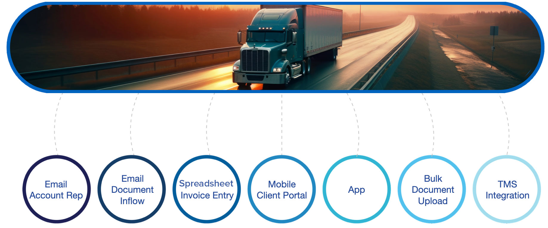 Invoice Financing Platform - WinFactor™